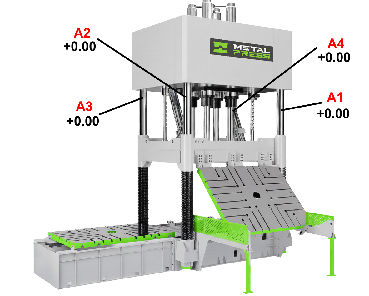 Spotting Press Mold Tryout Servo Press | Hydraulic Presses